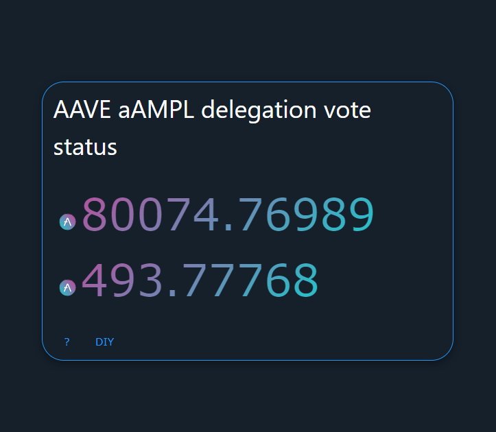 AMPL Tools | AAVE aAMPL vote monitor