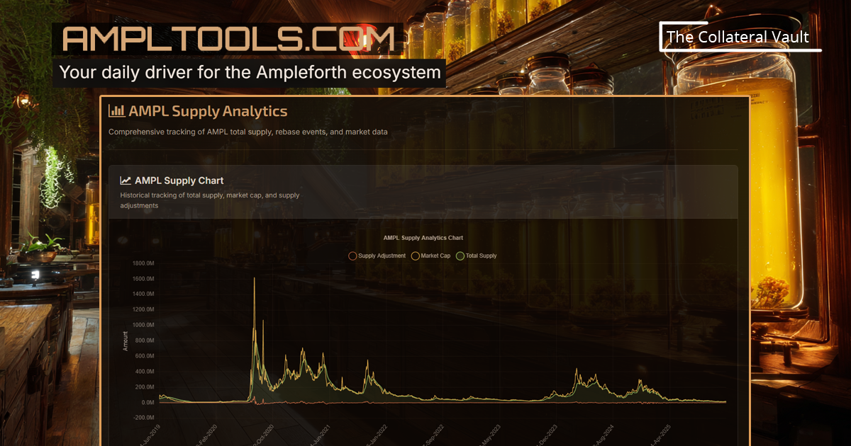 AMPL Supply Analytics | SoTN | AMPLtools